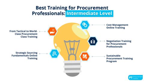 19 Best Procurement Training Programs With Certificates 2026