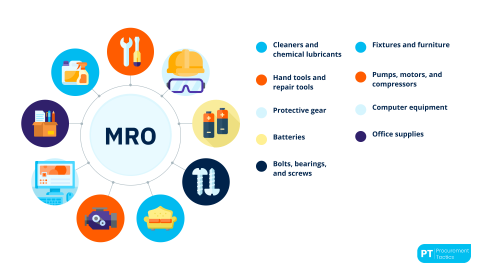 MRO in Procurement — Everything You Should Know
