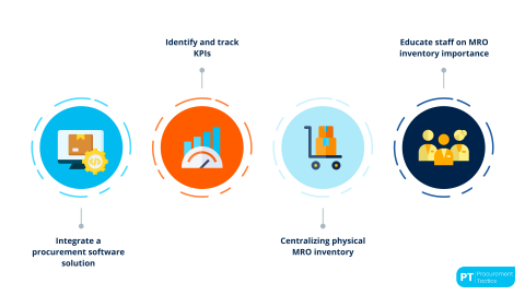MRO in Procurement — Everything You Should Know