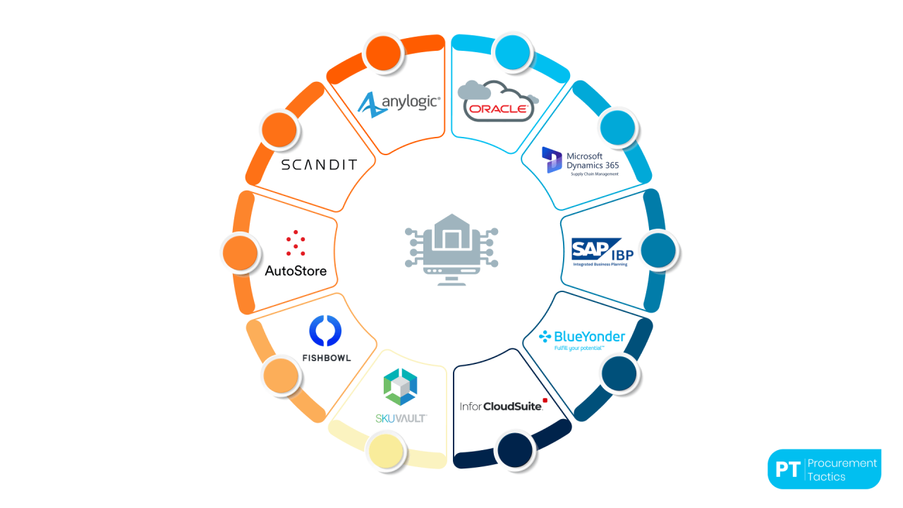 Best 10 AI Tools in Warehouse Management