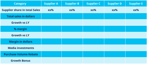 Compare Proposal – 7 Steps To Close The Perfect Deal