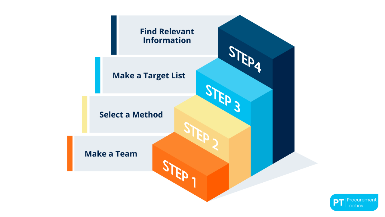 Deal Sourcing — The Ultimate Guide of 2026