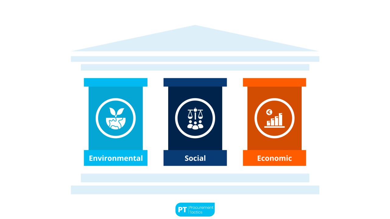 Sustainable Purchasing — The Ultimate Guide 2025