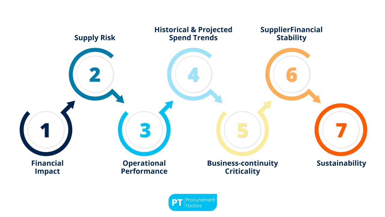 Supplier Segmentation — Everything You Should Know