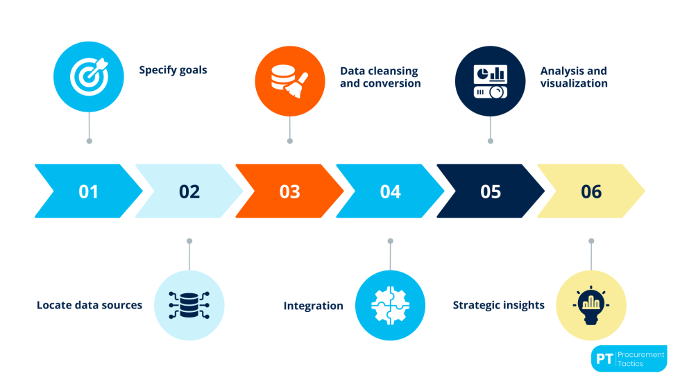Supplier Spend Analysis — Everything You Should Know