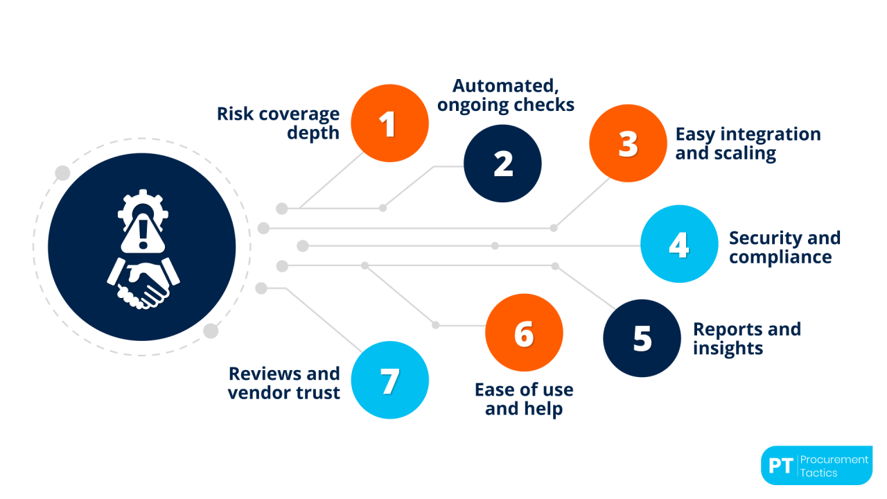 Top 10 Vendor Risk Management Software