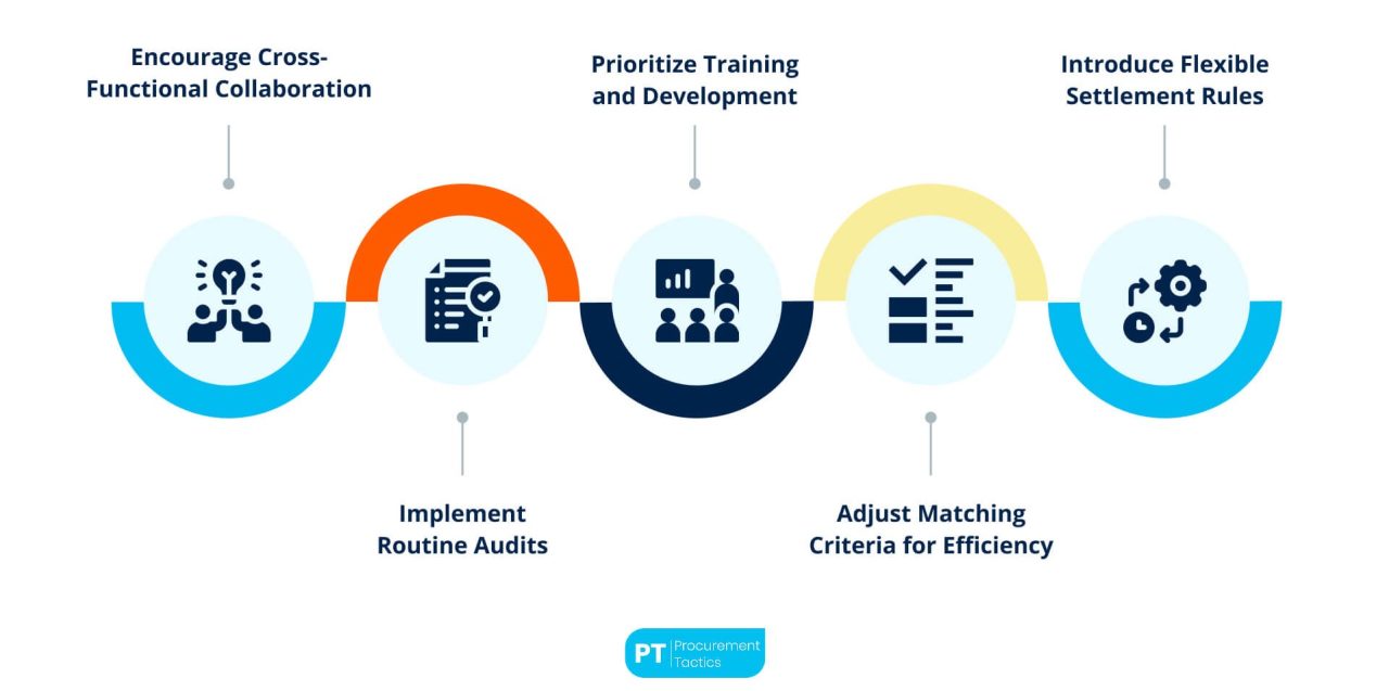 Three-Way Matching — Definition, Example, and Best Practices ...