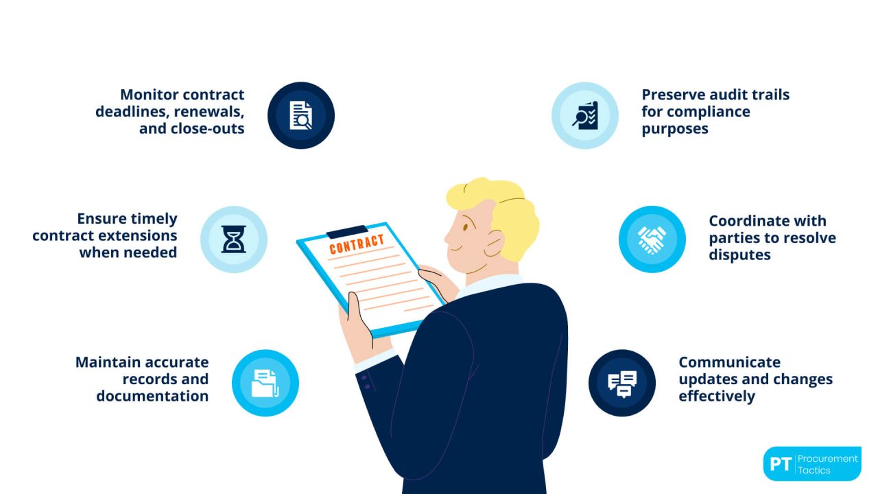Contract Administrator — Definition + Career Guide