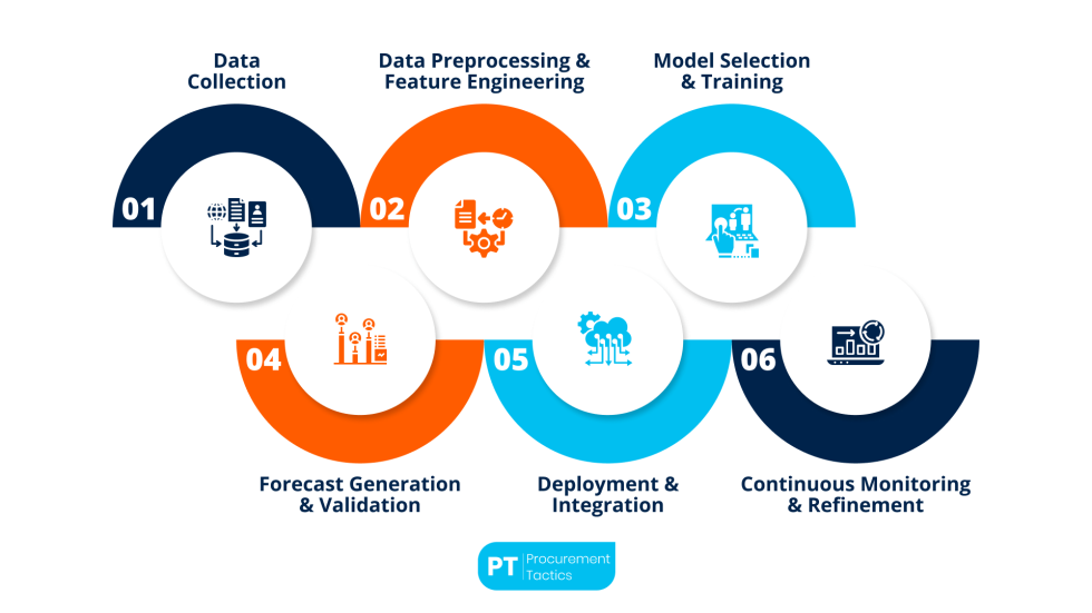 10 Best AI Tools For Demand Planning