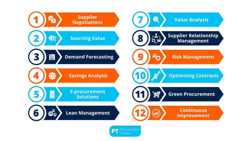 12 Cost Reduction Strategies in Procurement for 2026