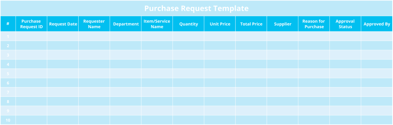 Purchasing Request — Process Explained