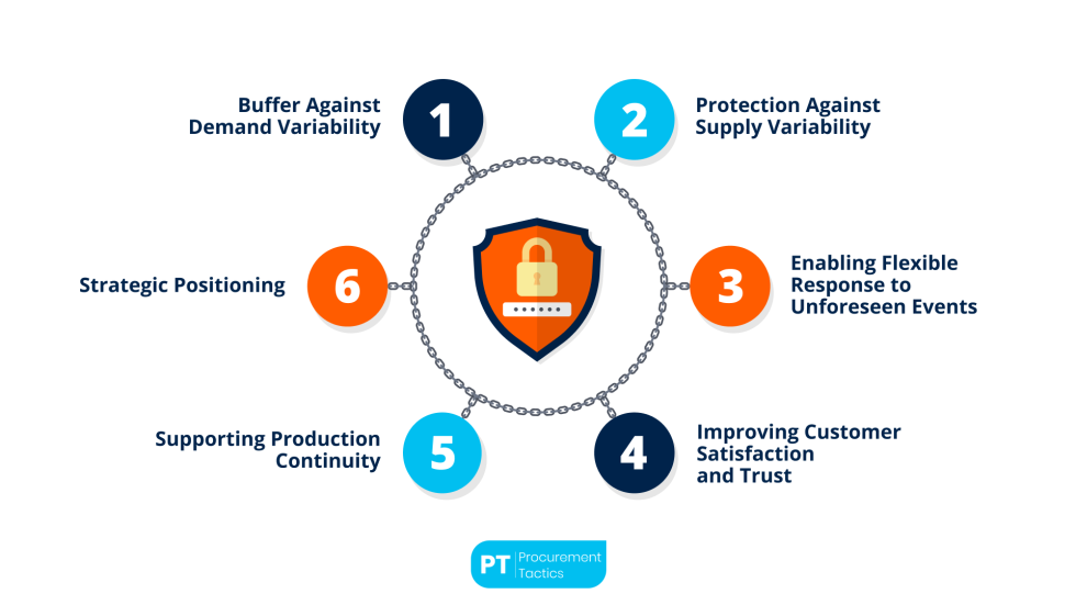 What is Safety Stock? Definition, Formula, and Example