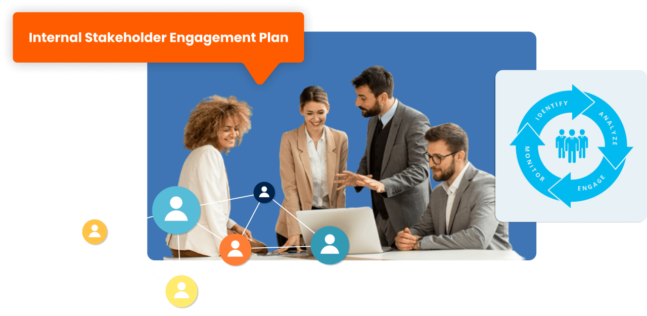 Power/Interest Grid in Internal Stakeholder Management