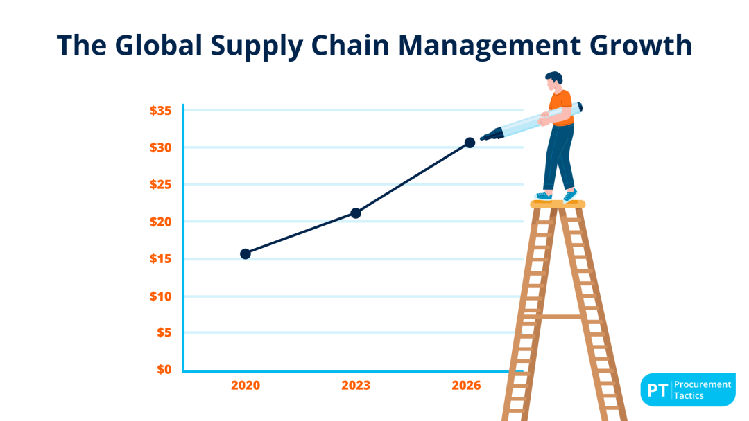 Supply Chain Statistics — 70 Key Figures of 2025
