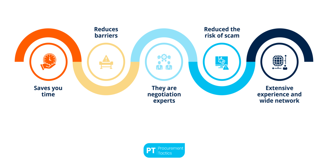 Sourcing Agent — The Ultimate Guide of 2026