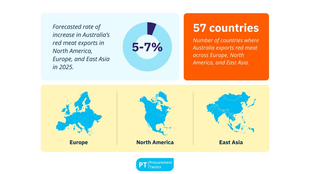 Australia Import and Export Statistics 2025 — 25 Key Figures