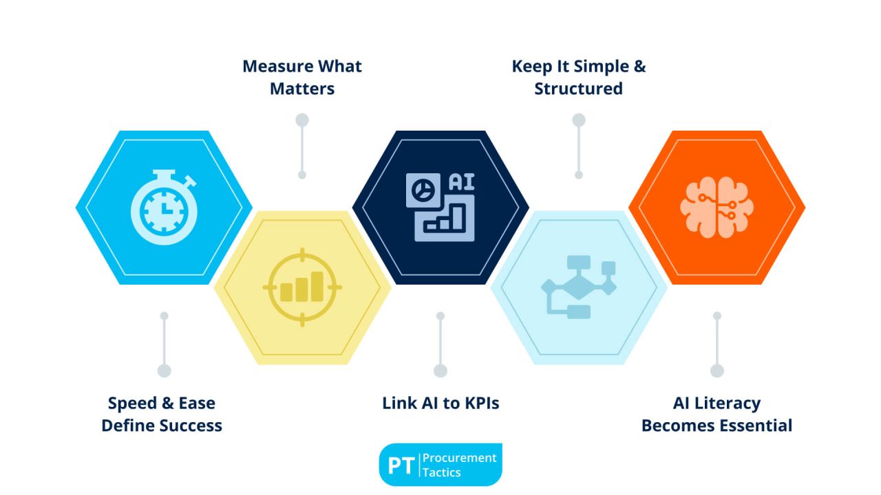 12 Procurement Trends Set to Reshape 2026