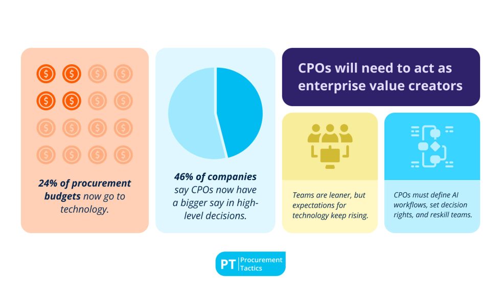 12 Procurement Trends Set to Reshape 2026