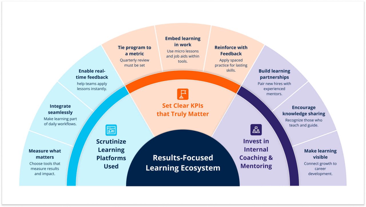 12 Procurement Trends Set to Reshape 2026