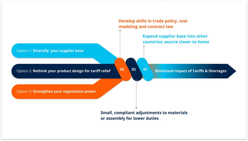 12 Procurement Trends Set to Reshape 2026