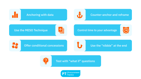 Contract Negotiation: Explanation, Process + Examples