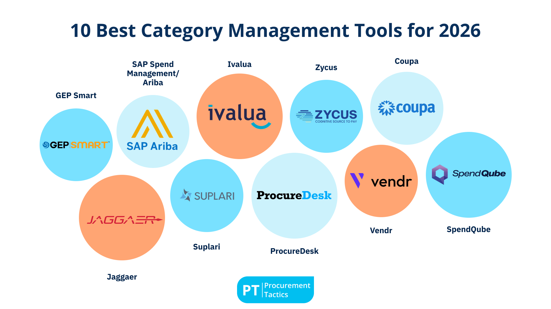 10 Best Category Management Tools for 2026