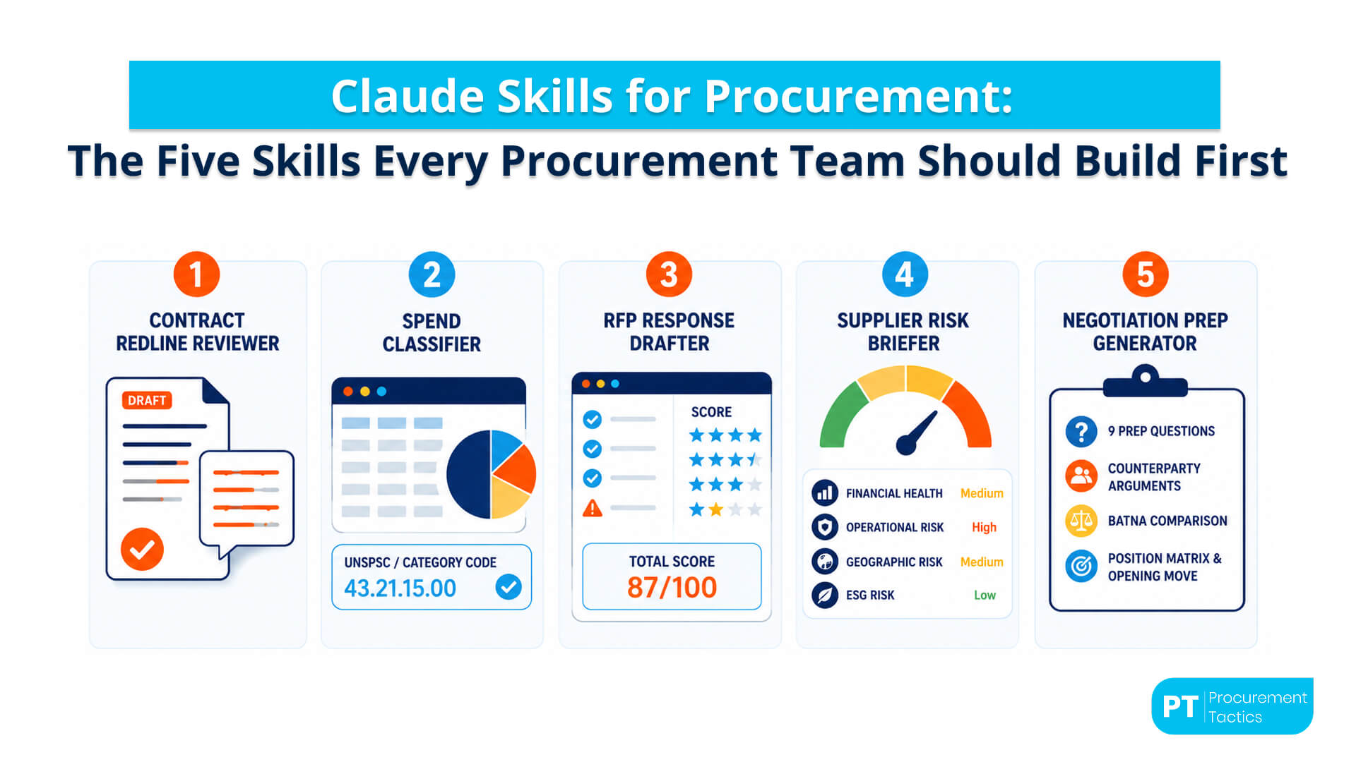 Claude Skills for Procurement: 5 Skills Every Team Should Build First