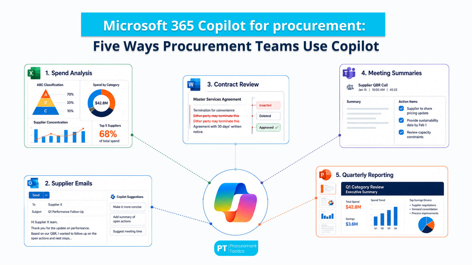 Microsoft 365 Copilot for Procurement: The Complete 2026 Guide